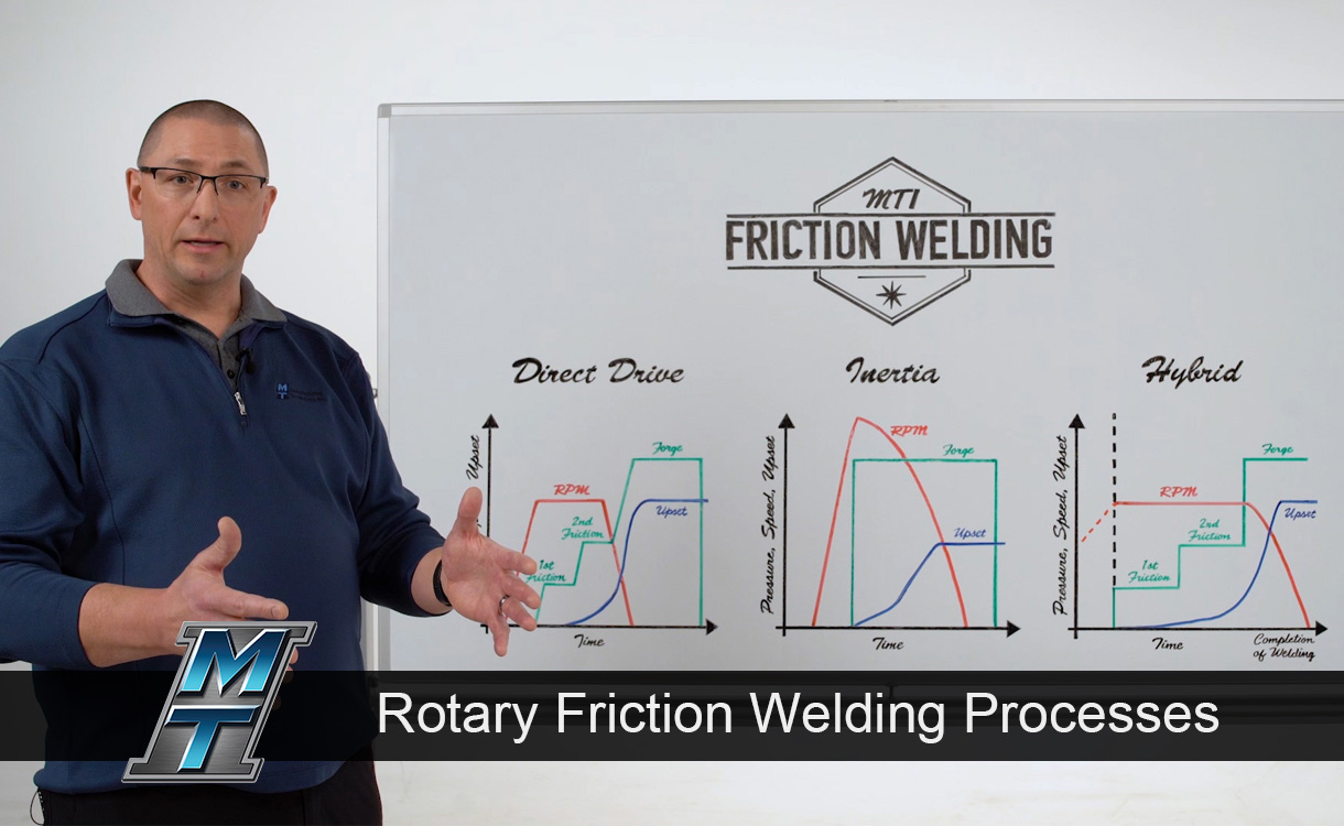 Whiteboard Wednesday Rotary Friction Welding Processes Direct Drive Inertia And Hybrid